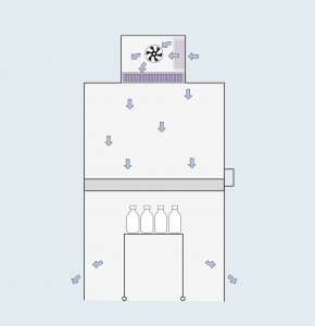 Cleanroom Kits - SKAN